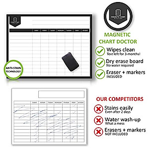 Magnetic Chore Chart for Fridge– Dry Erase Behavior Chart for Multiple Kids and Adults – Responsibility Reward White Board Chart – Children Chore Board with Magnets, 5 Markers & Eraser