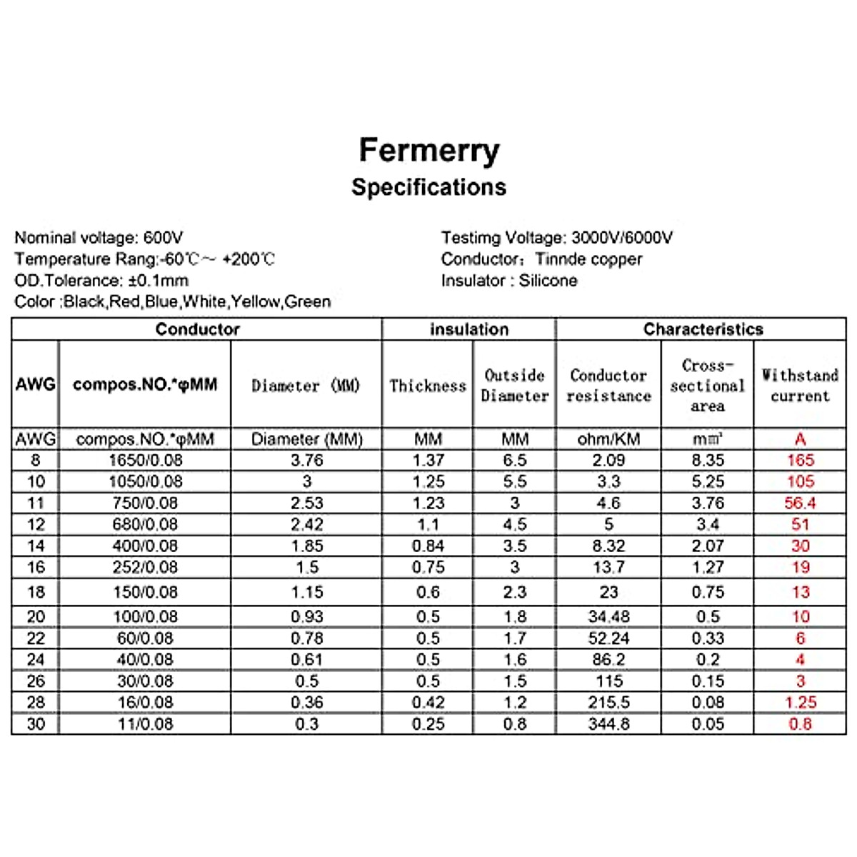 Silicone Stranded Wire Automotive Wire 16 Gauge Jumper Wire Electronic Tinned Copper Hook up Wire 6 Colors 10Ft Each 16AWG Electric Wire from Fermerry