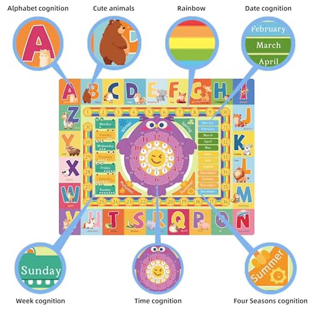 Vmterliya Educational ABC Kids Rug, TPR Nonslip Toddler Baby Child Learning Carpet Rug Playmat with Season, Month, Week and Animal for Classroom Playroom Bedroom