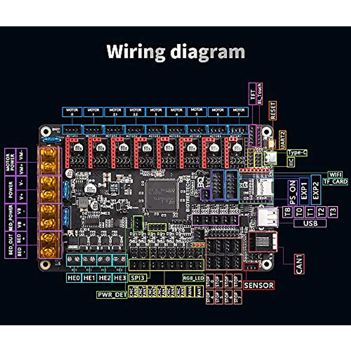BTT Octopus V1.1 32Bit 3D Printer Controllers Supports Klipper and Marlin, Compatible TMC2209/TMC2208/TMC5160/TFT35 E3 V3.0/PI TFT50/BL Touch and Compatible Raspberry Pi Voron 3D Printer ect