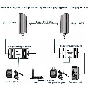 CERRXIAN 100M POE Combiner Adapter, Active PoE Splitter Power Over Ethernet, POE Power Supply Module 5-48v for CPE Wireless AP Monitoring Etc(2-Pack)
