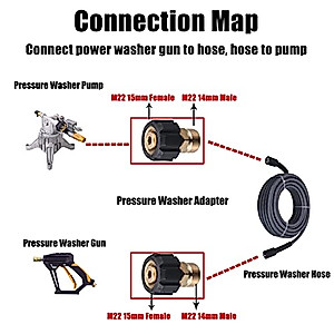 PWACCS Pressure Washer Adapter, M22 15mm Female to M22 14mm Male Fitting, Power Washer Hose and Gun Coupler, 5000 PSI