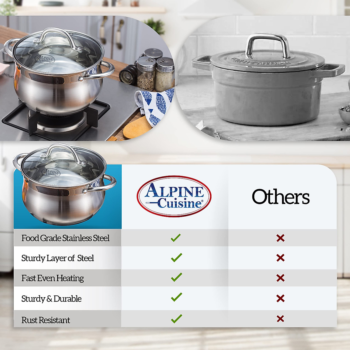 Alpine Cuisine Stainless Steel Dutch Oven Belly Shape 2 Quart - Dutch Oven Pot with Lid, Stove Top Cookware for Cooking, Comfortable Handles, Dishwasher Safe & Easy to Clean