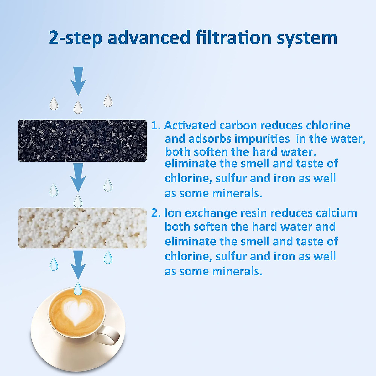 Advanced Replacement Water Filter cartridges for Mr. Coffee Easy Measure and Dishwashable 12-Cup Coffee Makers (3 Pack)