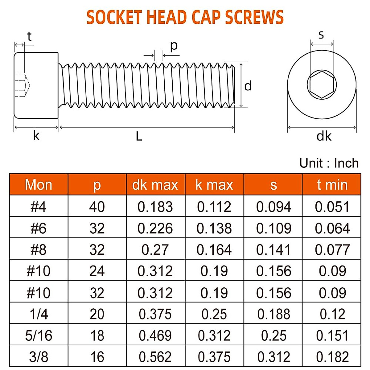#6-32 x 3/4" Socket Head Cap Screws Bolts, Stainless Steel 18-8 (304), Bright Finish, Allen Socket Drive, 100 PCS