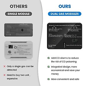 RV Carbon Monoxide & Propane Gas Alarm, Briidea Dual LP/CO Alarm with Separate LED Indicator Light, 100dB Loud Alarm, Provide You with Early Warning to Ensure Safety, 12 VDC
