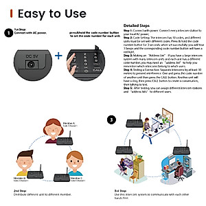 Chtoocy Wireless Intercoms for Home Hands Free & Two Way Audio Wirelss Intercom System, Clear Sound Anti-Interference Full Duplex 1 Mile Range, Room to Room Communication System