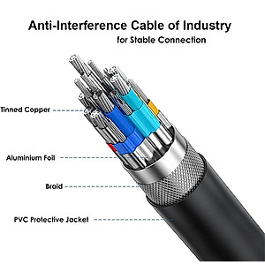 VGA Cable 5 Feet 5-Pack, Male VGA to VGA Male Monitor Computer Cable Adapter Cord HD15 1080P Full HD High Resolutionfor TV Computer Projector-Blue