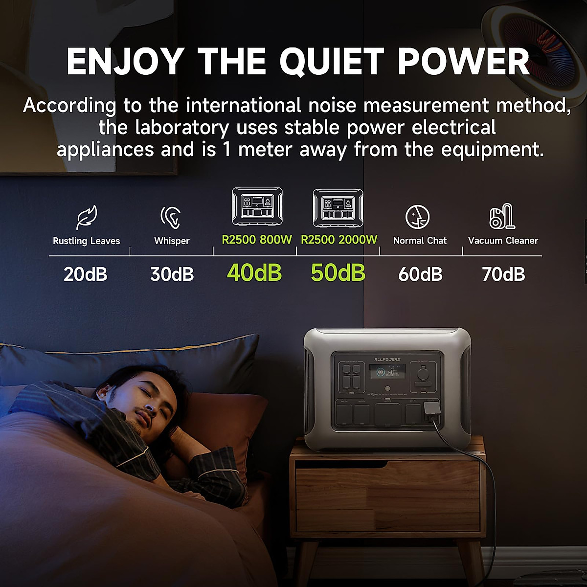 ALLPOWERS R2500 Portable Power Station w/5 2500W (4000W Peak) AC Outlets, 2016Wh LiFePO4 Solar Generator, 1 Hour to Full, UPS Battery Backup with 30A RV AC for Outdoor Camping Home Use Emergency