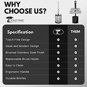 ToiletTree Products Deluxe Toilet Brush with Lid