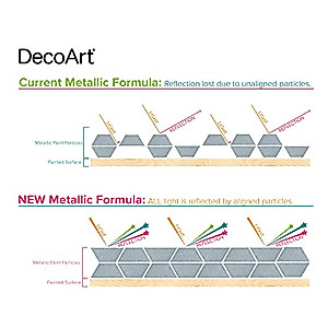 DecoArt 2 Ounce, Pearl Extreme Sheen Acrylic Paint, 2 Fl Oz (Pack of 1)