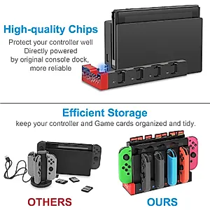 FASTSNAIL Charger Compatible with Nintendo Switch for Joy con, Charging Dock Stand Station Base and Game Card Storage Holder with 28 Game Card Slots Compatible with Nintendo Switch