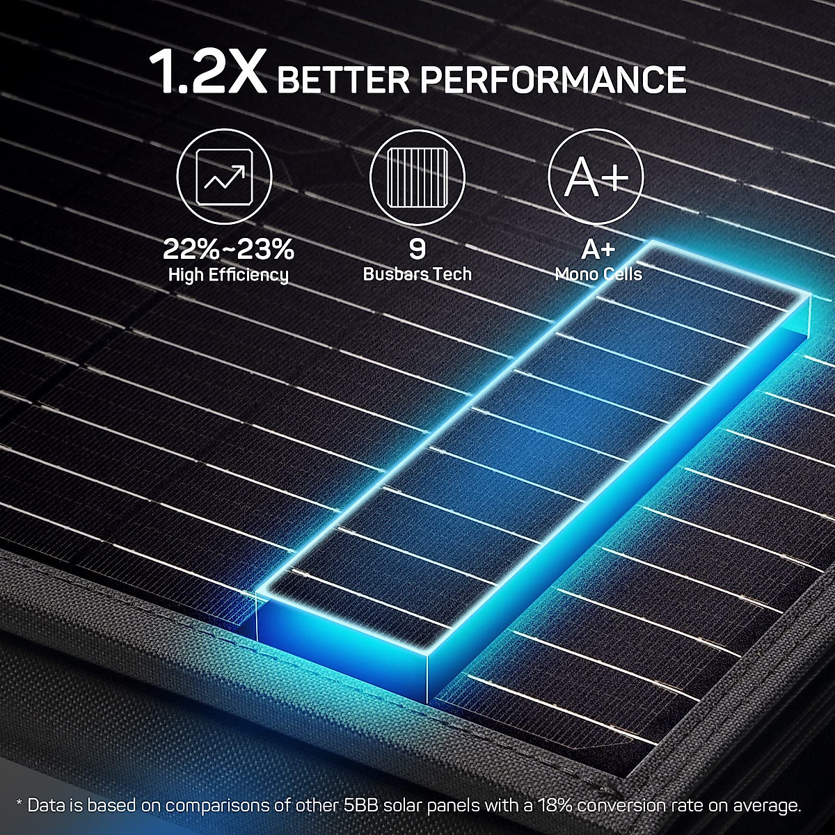 HQST 100W Portable Solar Panel for Power Station and USB Devices, Foldable Solar Panel Charger Waterproof IP65 Outdoor Camping RV Travel,Compatible with Jackery/Goal Zero/Bluetti/Anker Solar Generator