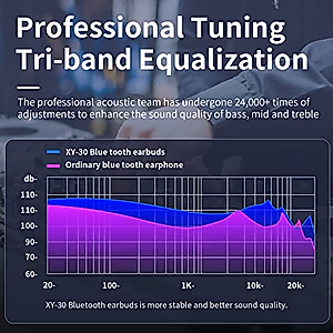 Hiteblaz Wireless Earbuds Bluetooth Headphones with Mic, Lightweight Small Buds, Premium Sound Quality, Mini Case Waterproof Earphones for Commute, Sport(Purple)