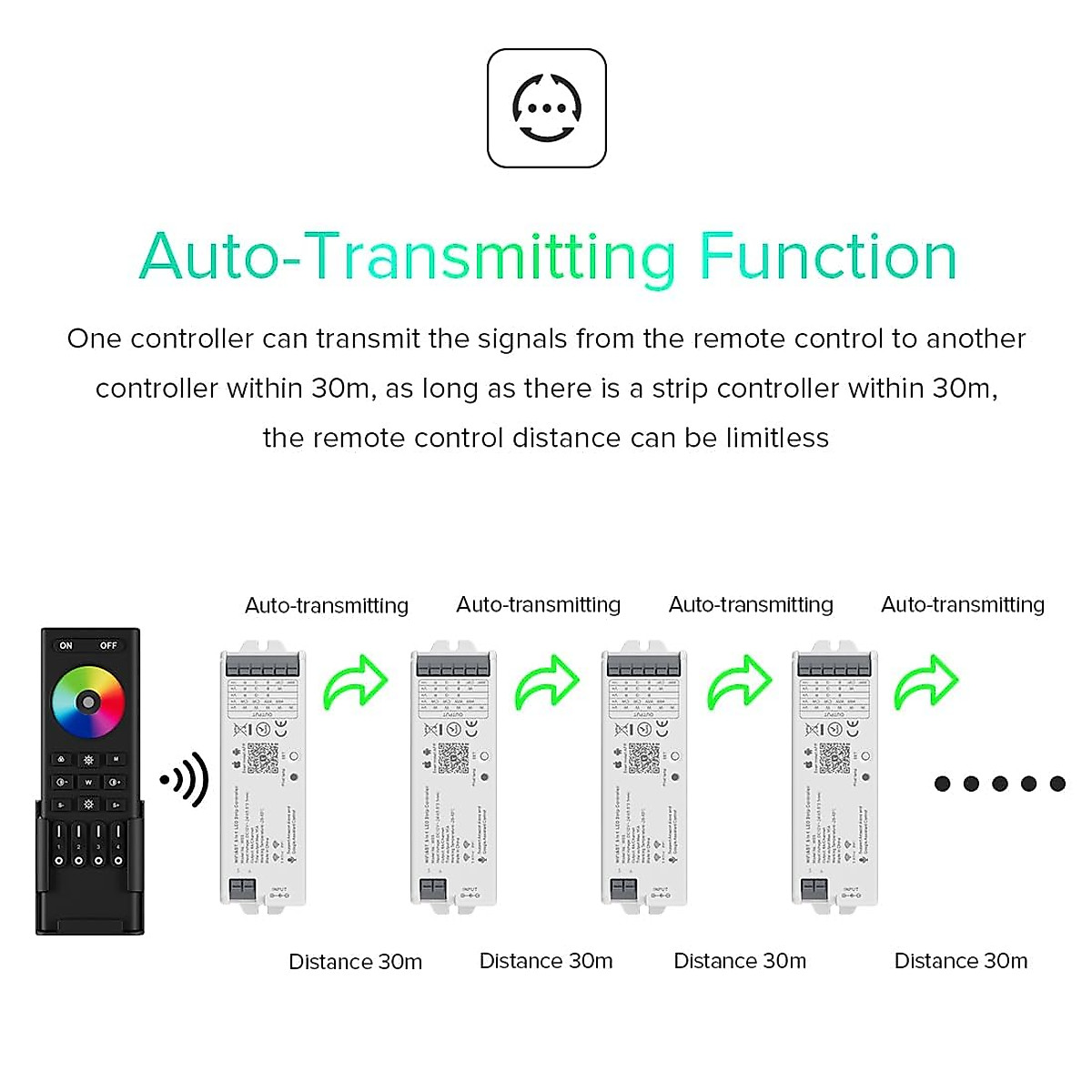 BTF-LIGHTING 5in1 WB5 2.4GHz WiFi LED Controller Compatible with Alexa Google Home Smart Life Tuya Smart APP Control for Monochrome CCT RGB RGBW RGBCCT LED Strip Match with B1 B2 B3 B4 etc Remote