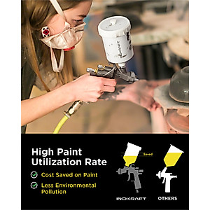 InoKraft D1 LVLP Air Spray Gun Premium Kit, Easy to Use, Paint Gun for Cars & House DIY Painting, 1.3/1.5/1.7mm Nozzles, with Paint Sprayer Accessories