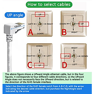 JUXINICE Right Angle Ethernet Extension Cable UPangle 1.5ft-White, 90 Degree CAT6 Ethernet Patch Cable RJ45 LAN Cable Extender Male to Female Connector for Router Modem Smart TV PC Computer Laptop