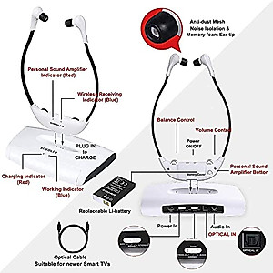 SIMOLIO 2.4G Long-Distance Wireless TV Headsets with an Extra Receiver for Replacement, One Base with One Charging Slot Only