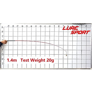 LureSport Transparent Hollow GlassFiber 1.4m 4sections UL Blank Rod Building Components Repair DIY Accessory (Red)