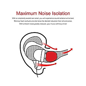 Super Soft Ear Plug 3pairs T400/t500(l m s) 4.9mm Caliber Ear Pads/Memory Ear Plug Foam Eartips,Soundproof Soft Sponge Silicone Ear Plugs for in-Ear Headphones Ear Tips Sponge Pads Accessories (Blue)