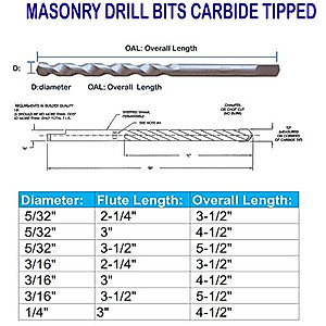 Masonry Drill Bits 5/32 in.x 3-1/2 in. Carbide Tip Flat Shank Drill Concrete Stone Bricks-10Pcs