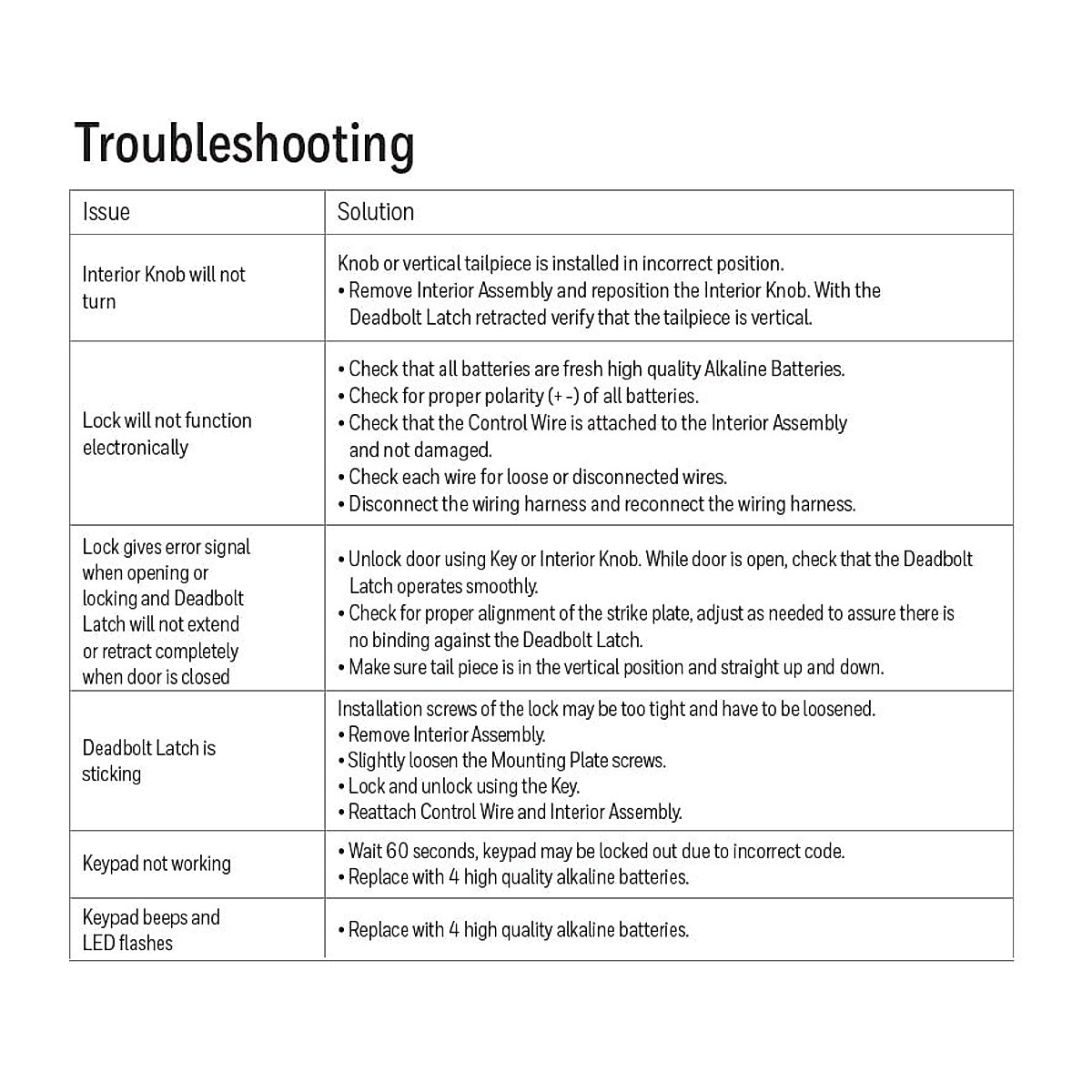 Honeywell Safes & Door Locks - Keyless Entry Door Lock with Smart Electronic Keypad Deadbolt - Easy Installation & 50 Different Pin Codes - Auto Lock - Oil Rubbed Bronze - 2.9 x 2 x 6.2 in - 8712409