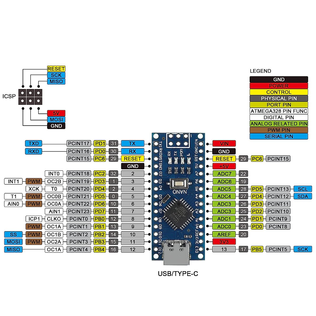 AITIAO 4Pcs for Nano V3.0, Nano Board ATmega328P 5V 16M Micro-Controller Board CH340C Chip 5V 16MHz Type-C Connection Compatible with Nano V3.0(Without USB Cable)