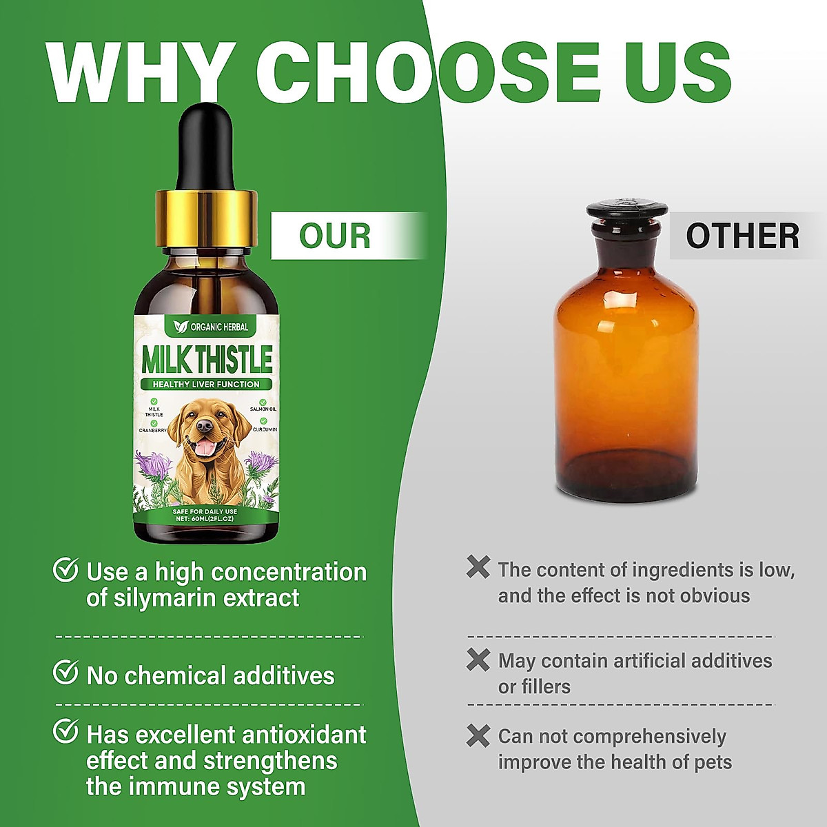 Milk Thistle for Dogs, Extra Strength Milk Thistle Supplement, Supports Pet Liver Health, Cleanse & Detox, Simply Add to Food, 2 Oz