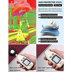 XIXVON Umbrella SE (8 Ribs, Red) | UPF 50+ 99% UV Protection, Lightweight, Automatic, Windproof, Travel Portable | Compact Folding Umbrella