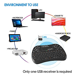 Sidiwen Backlit Mini Wireless Keyboard with Touchpad and Mouse, 2.4GHz Rechargeable, Remote Control with QWERTY Keypad for Android TV Box, iPTV, Xbox, TV, Projector, Raspberry pi, USB Devices, etc