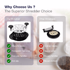 Chicken Shredder Tool Twist - Meat Claws for Shredding Chicken Breast, Pulled Pork, Beef, Salad - Large Heat-Resistant Anti-Skid Bowl, Clear Lid - Essential Kitchen Gadget for Shredded Food