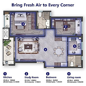 VENDFO Air Purifiers for Home Bedroom, H13 True HEPA Filter, Air Purifier for Large Room Remove 99.97% of Smoke, Pollen, Hair, Smell, Sleep Mode Speed Control, VF10- White