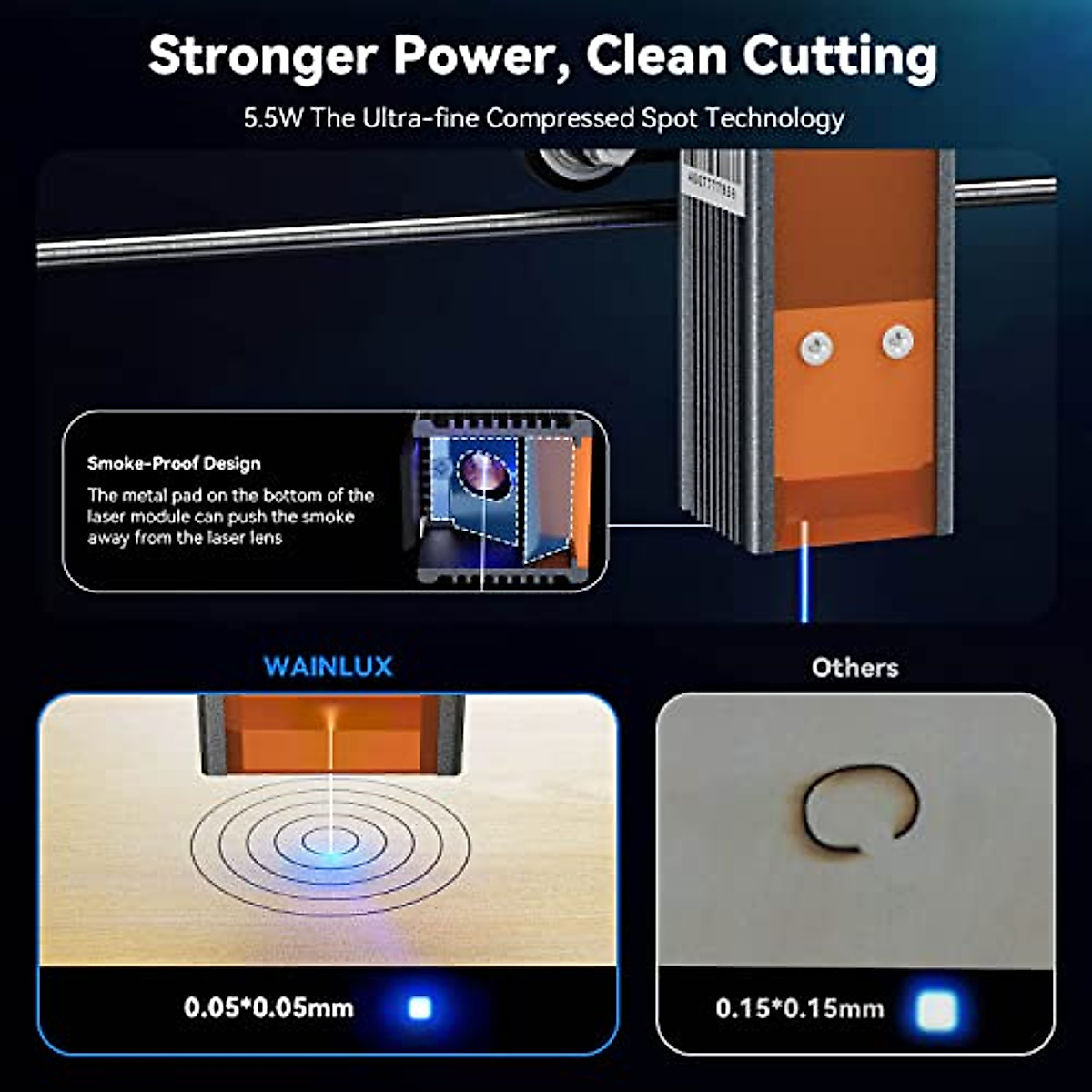 WAINLUX JL3 Laser Engraving Machine for Metal Acrylic Leather, 5W Laser Power Engraver with Spot Compression Technology for Wood Cutting,0.05mm High Precision Laser Cutter, 370*410mm Engraving Area.