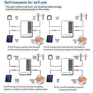 Y&H 5.5KW 48V Solar Hybrid Inverter with MPPT Charger,500V PV Input, AC220V Output,Timed Charging and Discharging for Peak Shaving and Valley Filling, WiFi and Bluetooth Communication Supported