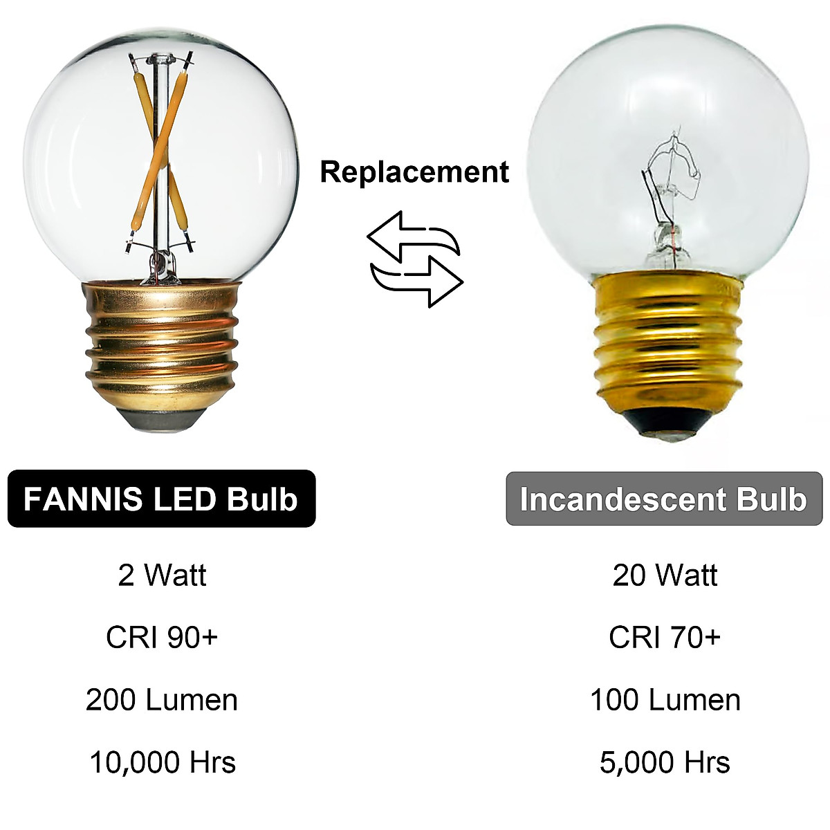 FANNIS Vintage Non-Dimmable LED Bulbs, G50 G16.5 Edison Bulb, Equivalent 15W 20W, Soft Warm White Light 2700K, E26 Medium Base, Clear Glass LED Filament Light Bulb, Pack of 6
