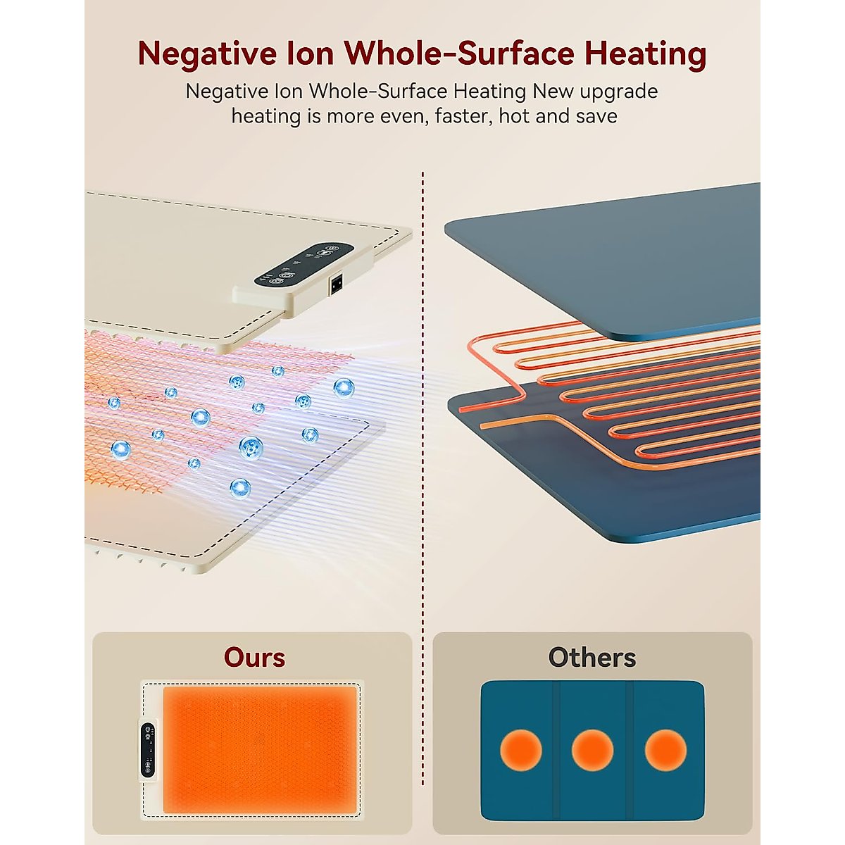 Negative ion Food Warming Mat with Adjustable Temperature,Foldable Electric Warming Tray for Parties Features 3 Modes & Fast Heating,Roll Up Food Warmer for Parties,Shabbat,Christmas （White）