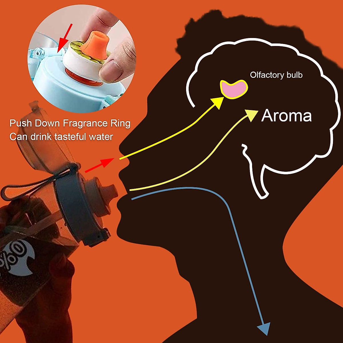 Orgonite Alr Water Bottle Starter Set Up, 650ml Sports Alr Water Bottle Up BPA Free With Straw, Drinking Bottles with 1 Random Flavour Pods Scented 0 Sugar Fruit Fragrance Water Cup for Outdoor Gym