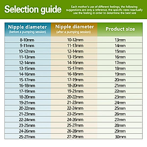 begical Flange Inserts 25mm Compatible with Spectra/Motif Luna/Elvie/Willow/Ameda MYA 28mm Breast Shields also fit Medela/momcozy/tsrete 27mm flange