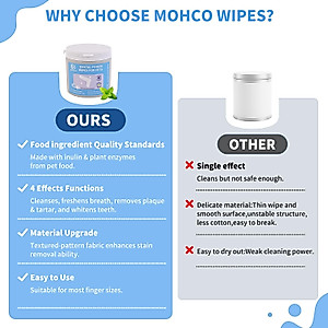 MOHCO Dog Teeth Cleaning Wipes,Teeth Cleaning Wipes for Dogs & Cats,Reduces Plaque & Freshens Breath,Dog Teeth Cleaning Finger Wipes,Sooths & Deodorizes (50 Pcs)