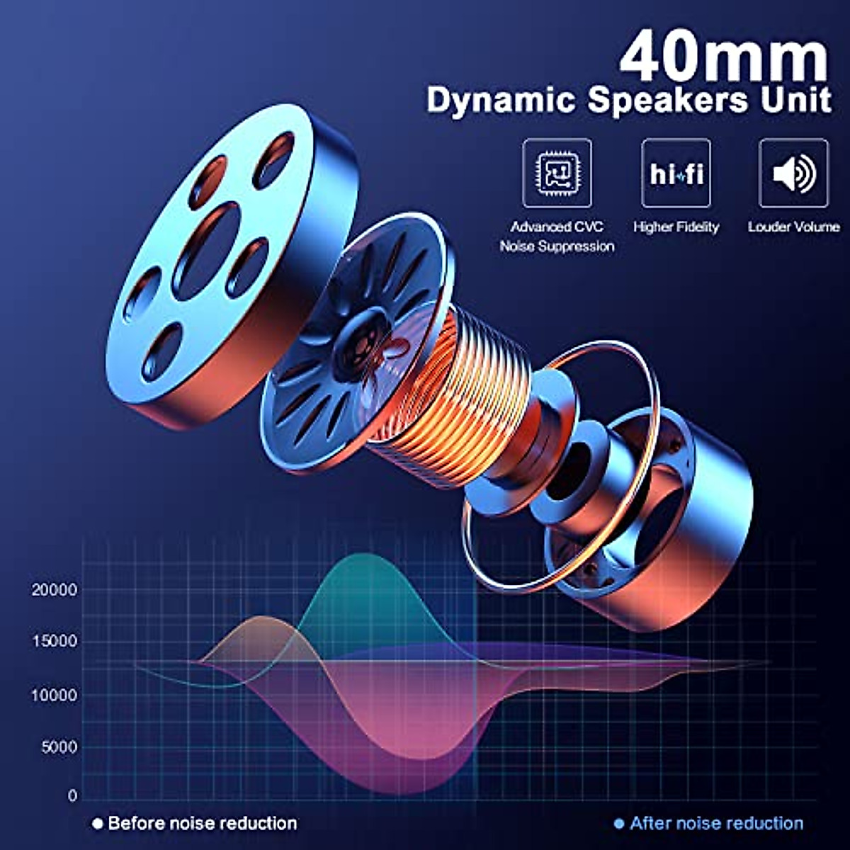 Fodsports FX6S Motorcycle Bluetooth Helmet Intercom Communication System with LED Screen - Connect up to 6 Riders, Voice Dialing, Universal Motorbike Communicator for ATVs and Dirt Bikes - 1 Pack