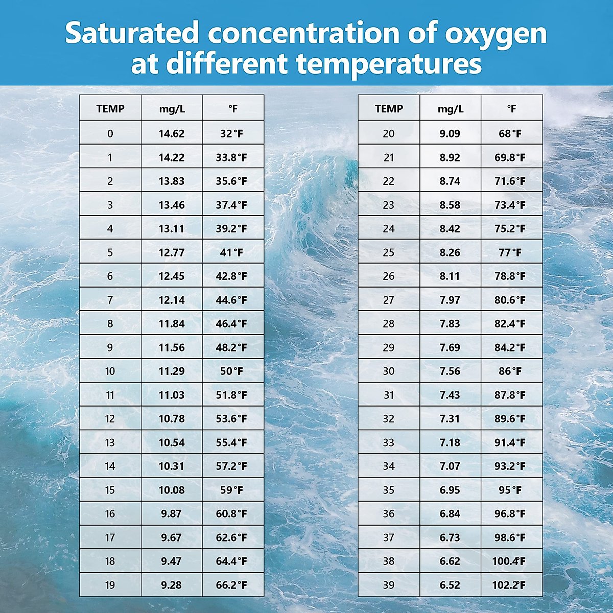 Rowyet Dissolved Oxygen Meter with ATC,Portable Dissolved Oxygen Test Kit Range 0.0-40mg/L,DO Meter with Electrode Filling Fluid,Water Test Kit for Swimming Pools,Aquarium,Fish Pond.