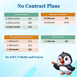 Spectrum Smart Data Only SIM Card: for Security Cameras, Trail Cameras, Hunting Cameras, Hotspots, Tablets, No Voice & No Text