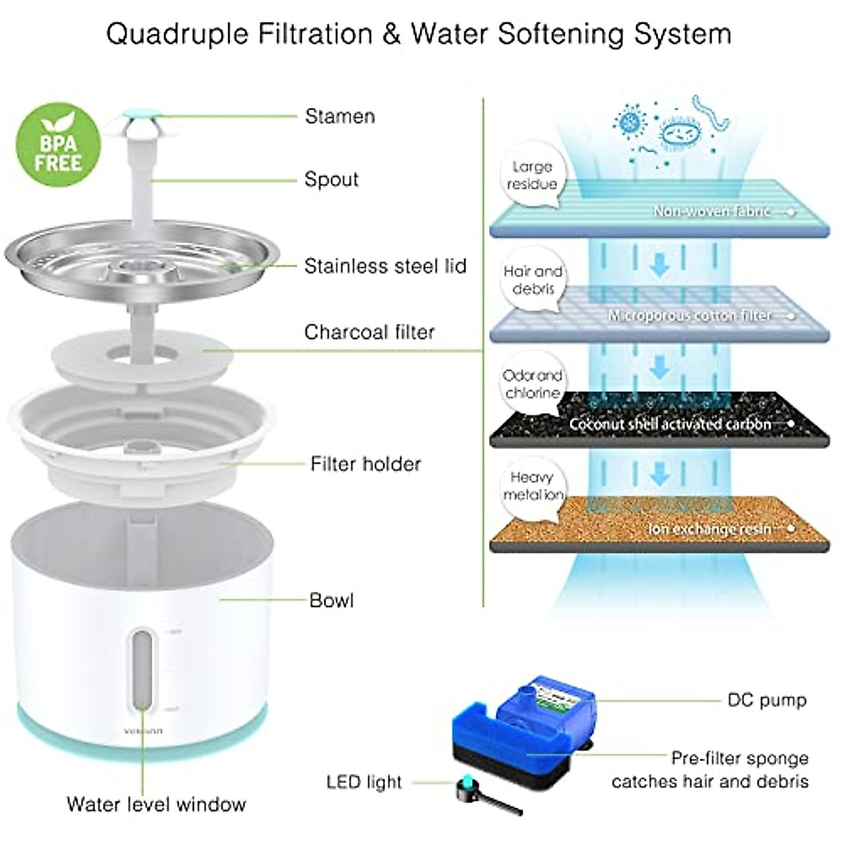 Vekonn Cat Water Fountain Stainless Steel Top, Pet Water Fountain for Small Dog and Cat with LED Light and Water Level Window (Blue)