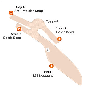 NEOFECT Drop Foot Brace Beige Right AFO Foot Drop Brace for Walking, Drop Foot Brace with Shoes, Stroke Recovery Equipment, Foot Drop Brace for Sleeping, Adjustable Ankle Brace (Left)