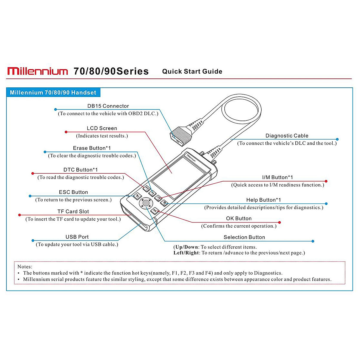 Launch Tech USA Millennium 80 Oil/EPB/BMS/SAS/DPF Reset & OBDII EOBD Car Scan Tool,LAU301050344, LTM80