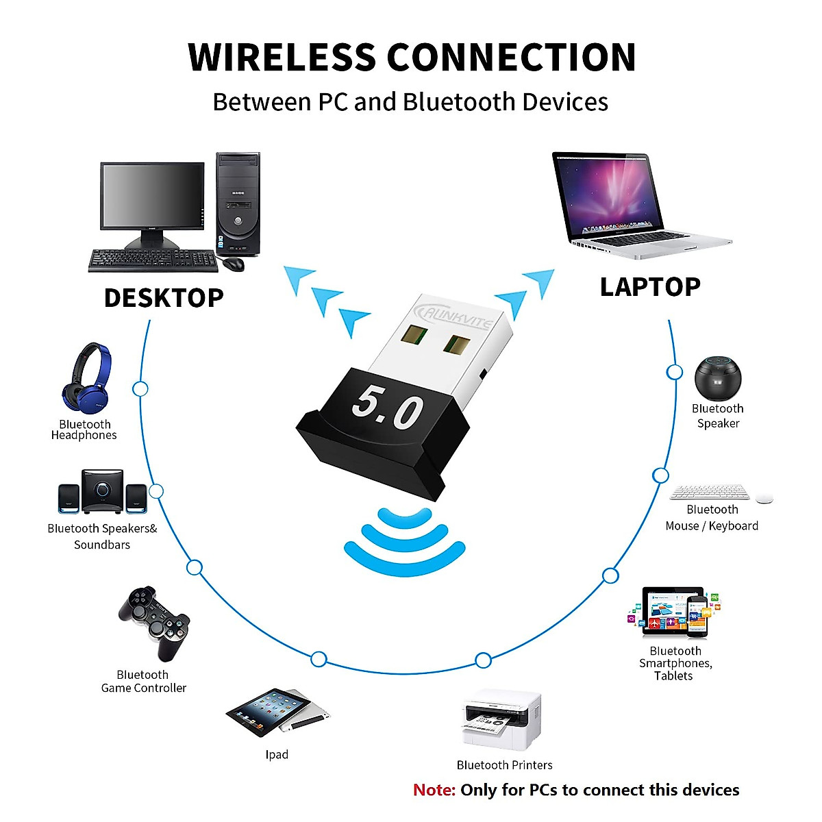 Bluetooth Adapter for PC 5.0 ALINKVITE Bluetooth Adapter for Windows 11/10/8.1/8/7 Bluetooth Dongle with Ultra Range Dual Mode USB Dongle for PC for Keyboard, Mobile, Printer, Headset, Speakers