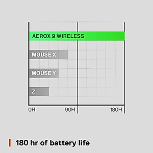 SteelSeries Aerox 9 Wireless – Ultra-Lightweight Wireless Gaming Mouse – 18000 CPI – TrueMove Air Optical Sensor - Water Resistant– 180 Hour Battery – 18 Programmable Buttons