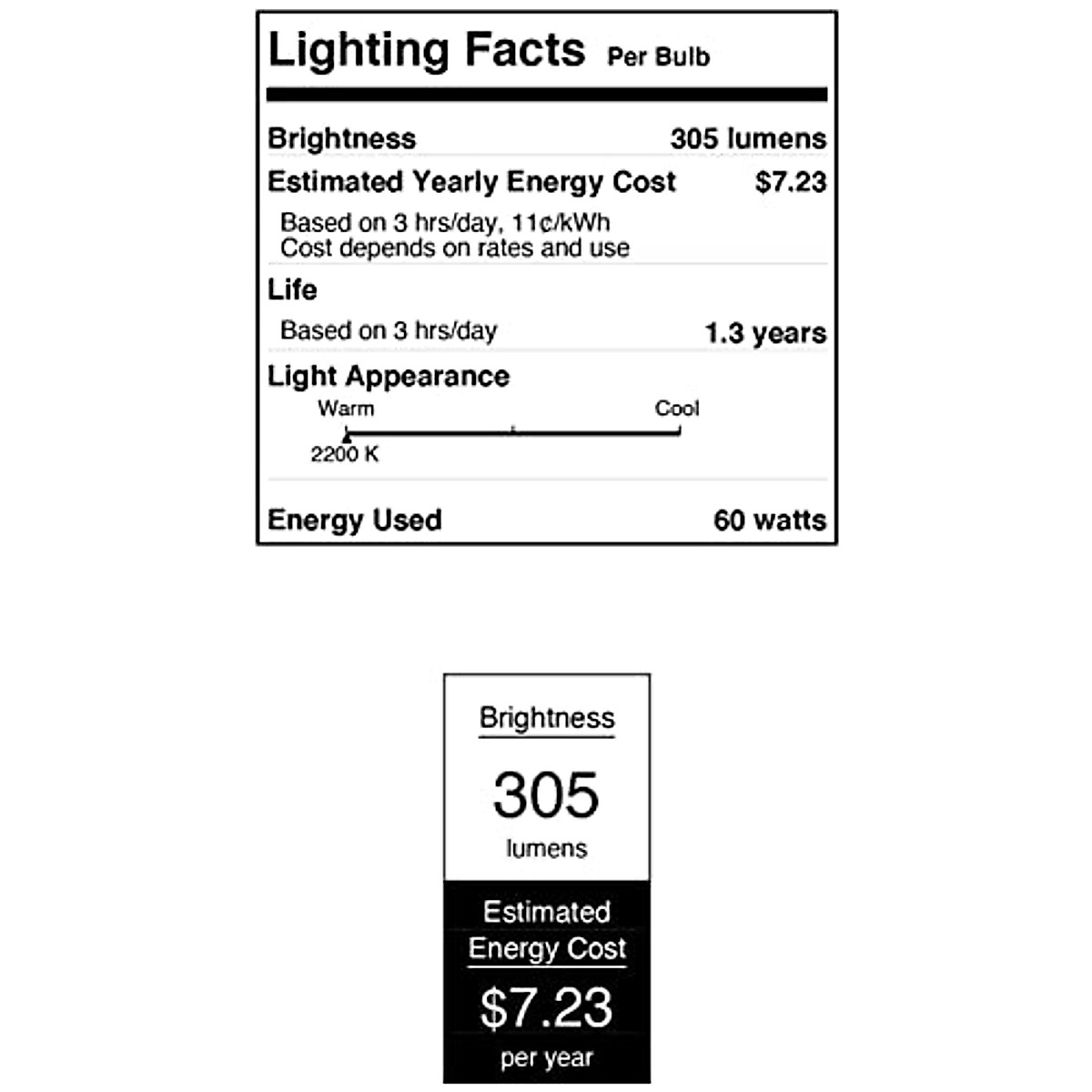 Westinghouse 0413200 60 Watt ST20 Amber Timeless Vintage Inspired Bulb with Medium Base