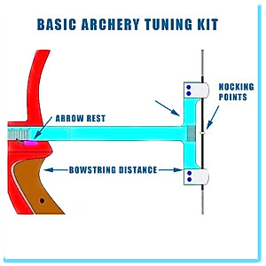 Archery Nocking Points Pliers Strings Knock Set T Shape Bow Square Ruler Nocking Buckle Pliers Recurve Bow Turning Kit Archery for Recurve Bow Takedown Bow(Black)
