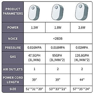 CHERLAM Aquarium Air Pump, Oxygen Pump with Adjustable Valve, Ultra Quiet Domestic Fish Pump, Double Outlets Fish Tank Air Pump Bubbles (up to 32GAL)
